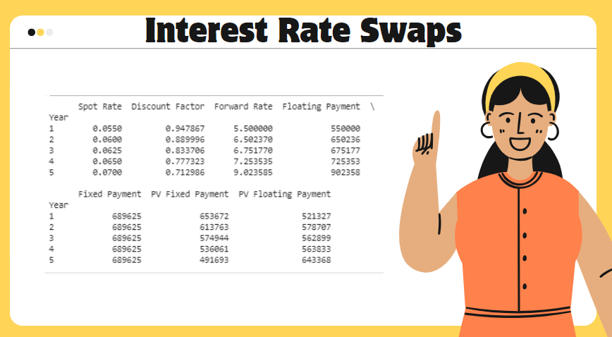 Understanding Interest Rate Swaps: A Guide to Calculations