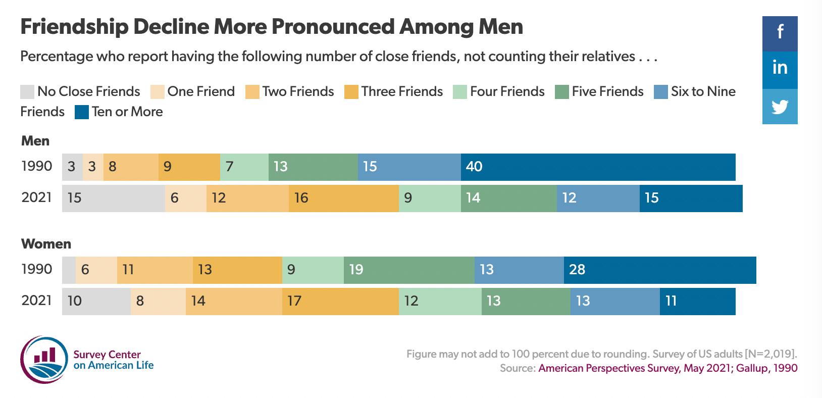 The Crisis of Gen Z Men - by dcdx - 24/Z