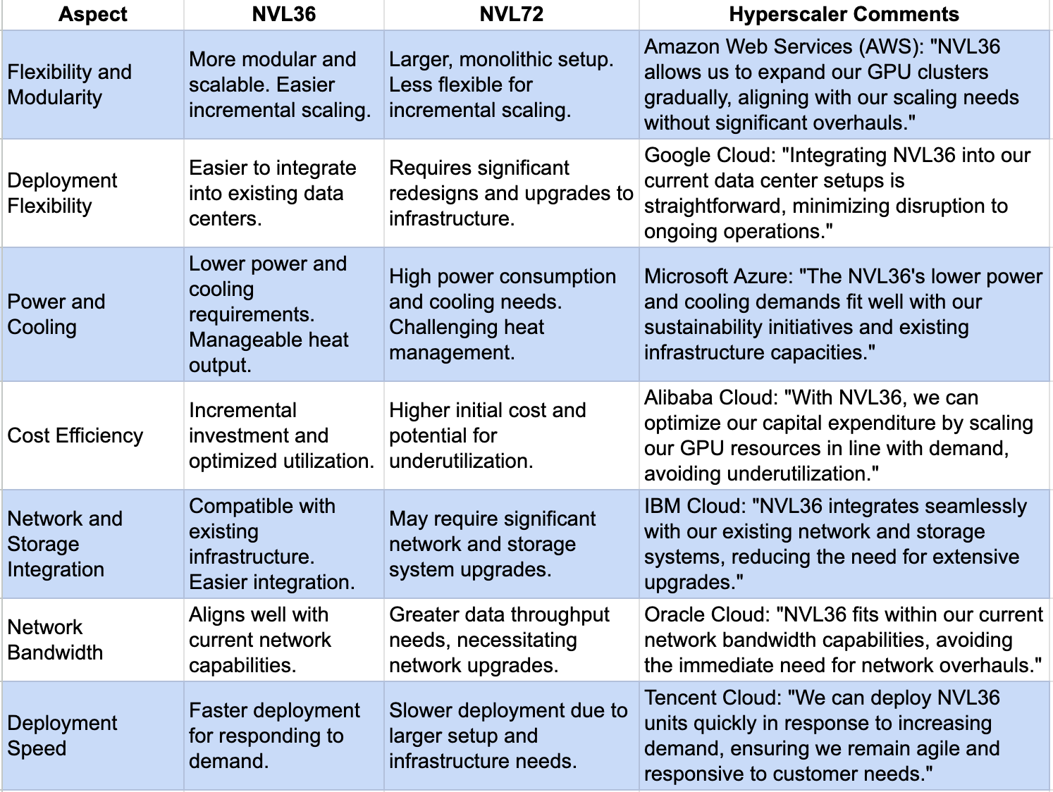 NVL's Impact On the AI Data Center Ecosystem; Expected to Reach 15% ...