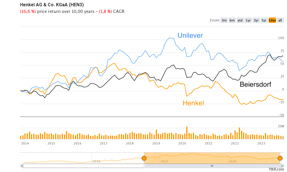 Can Henkel Turn the Corner? - by Steffen Binder