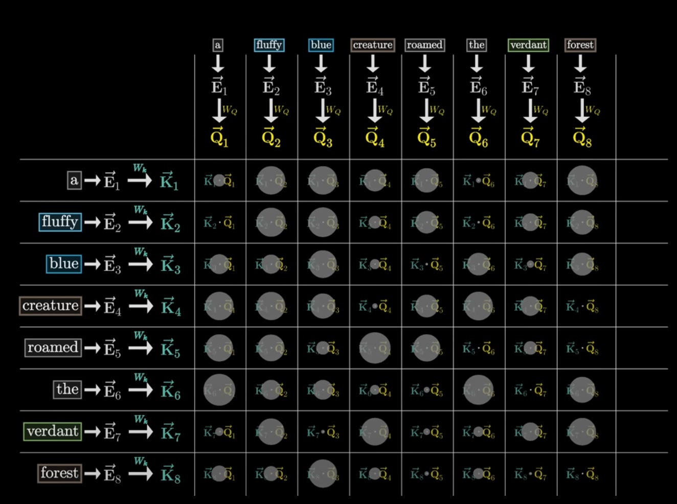 OpenAI, Part 2 - by Eric Flaningam - Generative Value