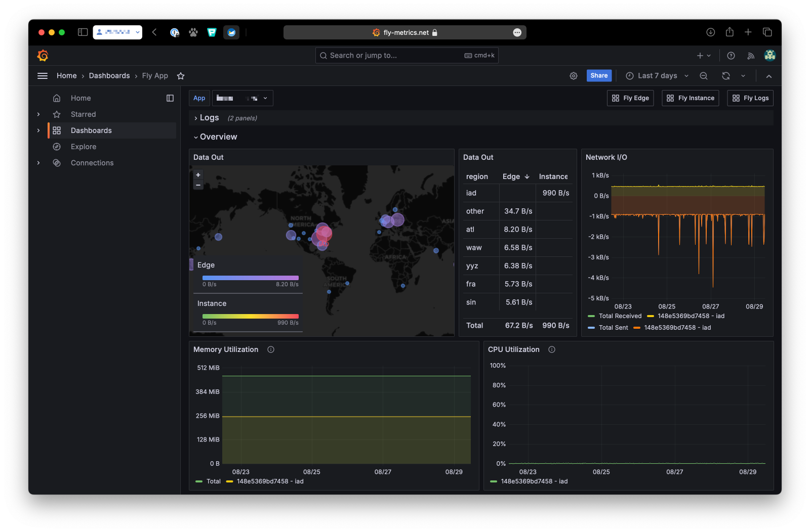 Operational observability rocks, and so does Fly.io