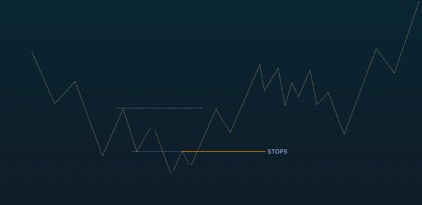 RT Concepts (Reversal Triggers) Explained