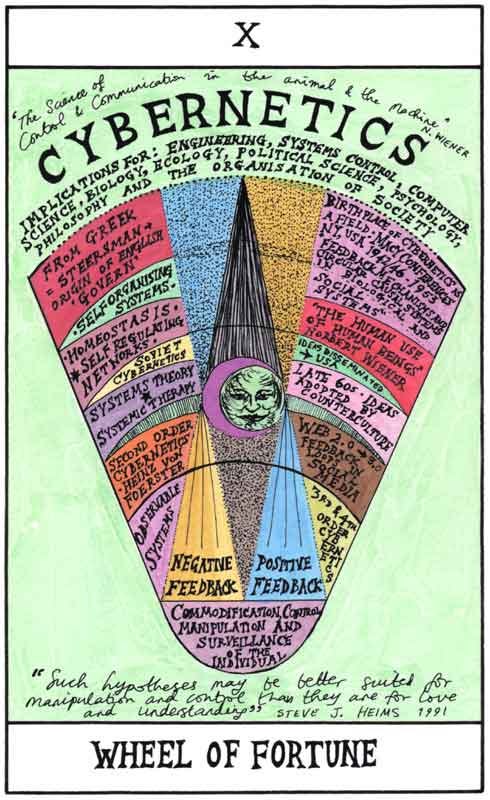 What is cybernetics? - by Tektological҉ - Serendipity