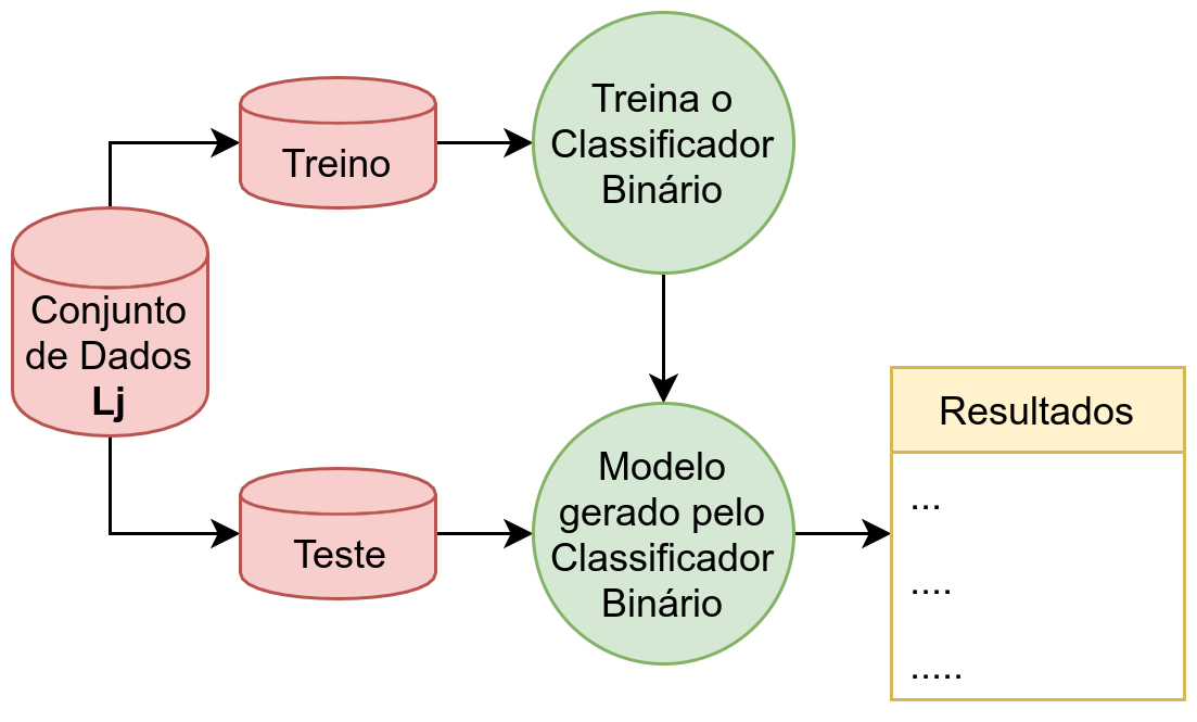 Tudo o que você precisa saber sobre Classificação Multirrótulo – Parte 2