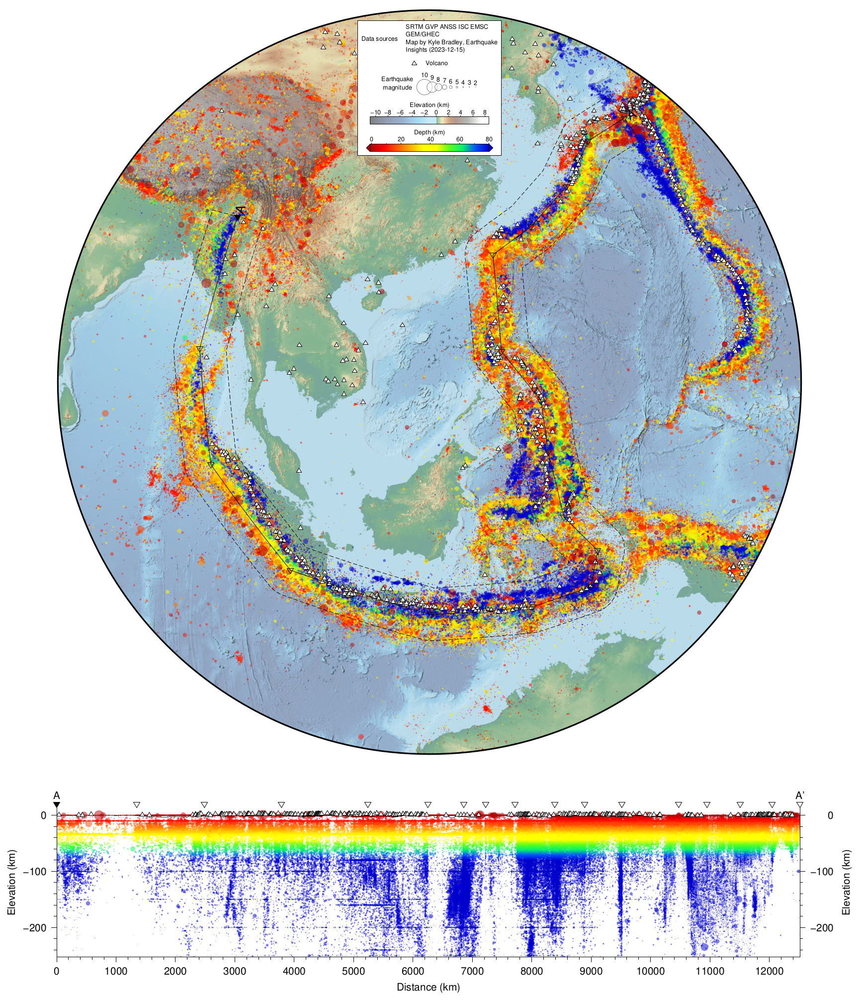 One Ring to rule them all? Maybe not!