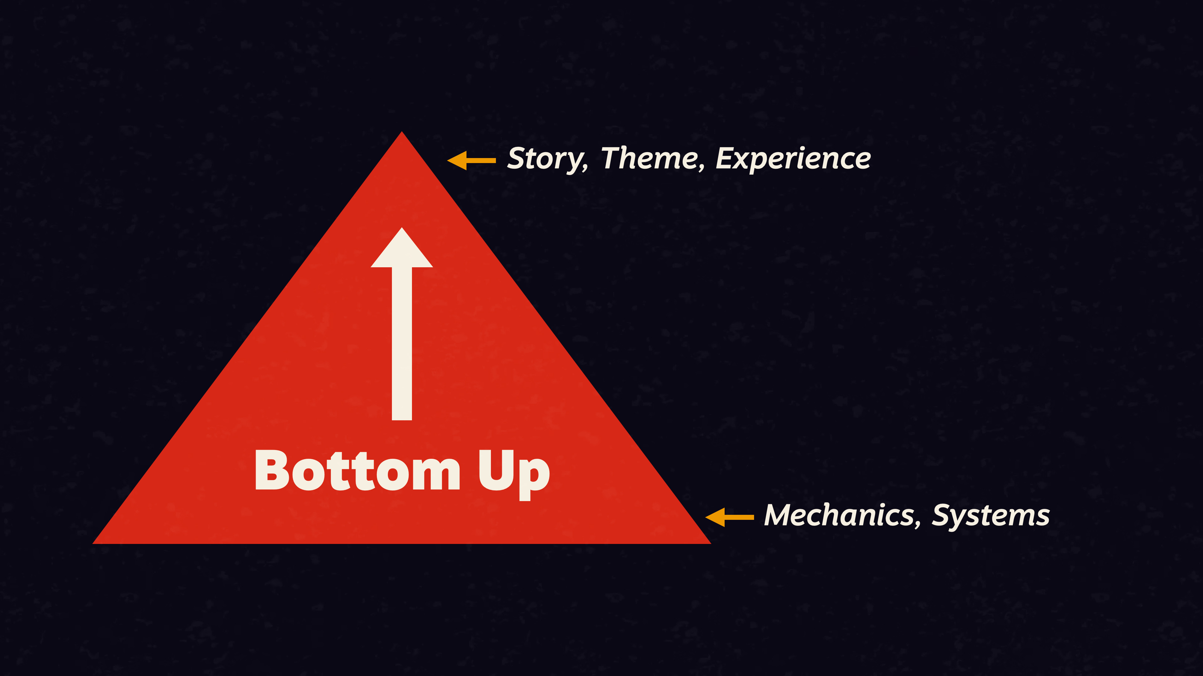 How to find amazing game ideas - by Mark Brown