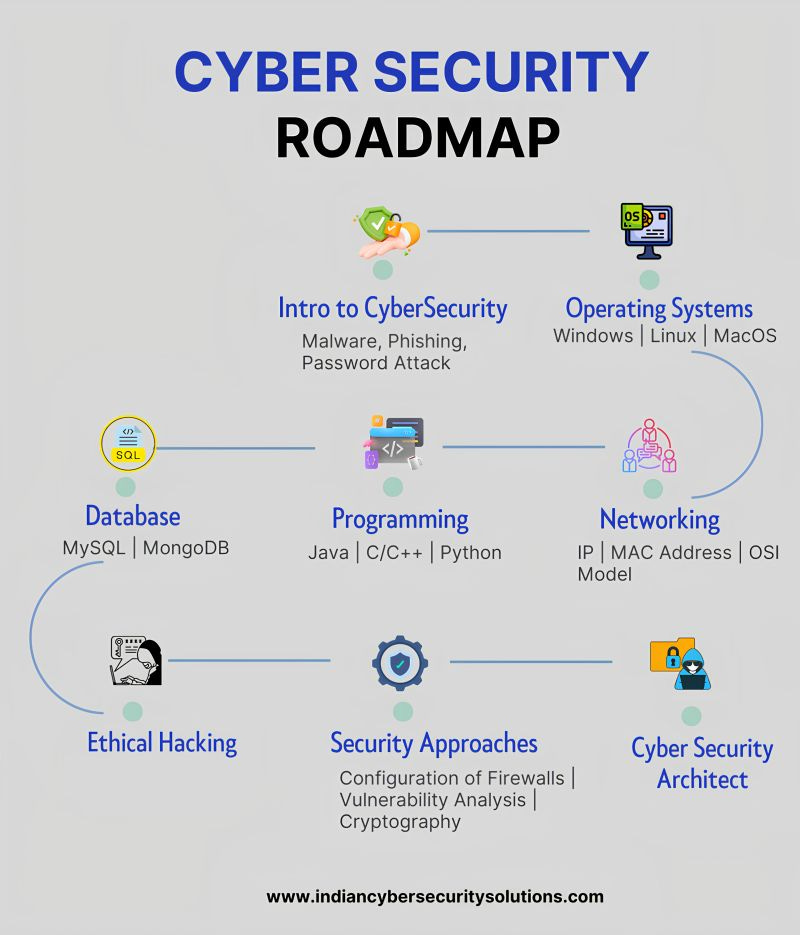 Mastering Cybersecurity: A Guide to Safeguarding the Digital Realm
