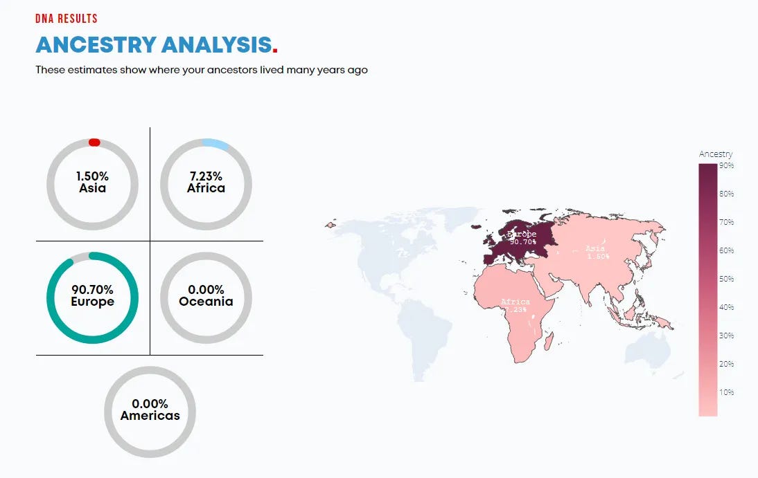 Straight Talk About Ancestry and DNA