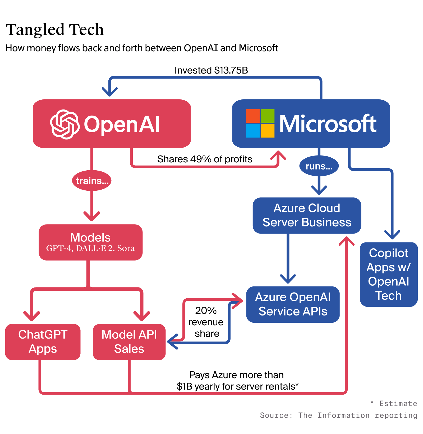AI: Microsoft & OpenAI chart more courses. RTZ #504 - TWF