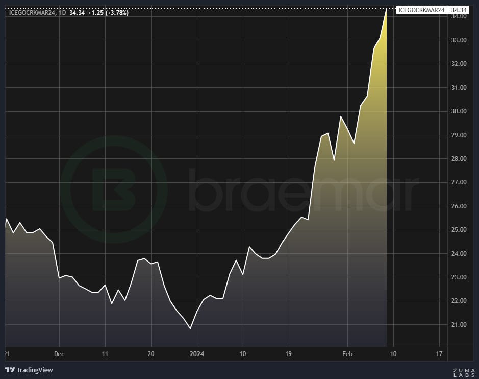 Why Track ICE Gas Oil Cracks Futures?