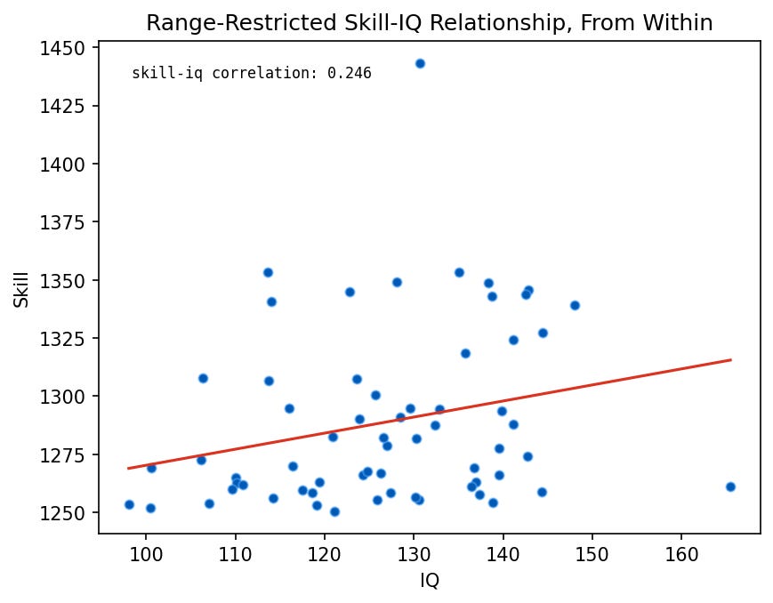 Range Restriction: Why Generalizing From Your Social Group Is Harder ...