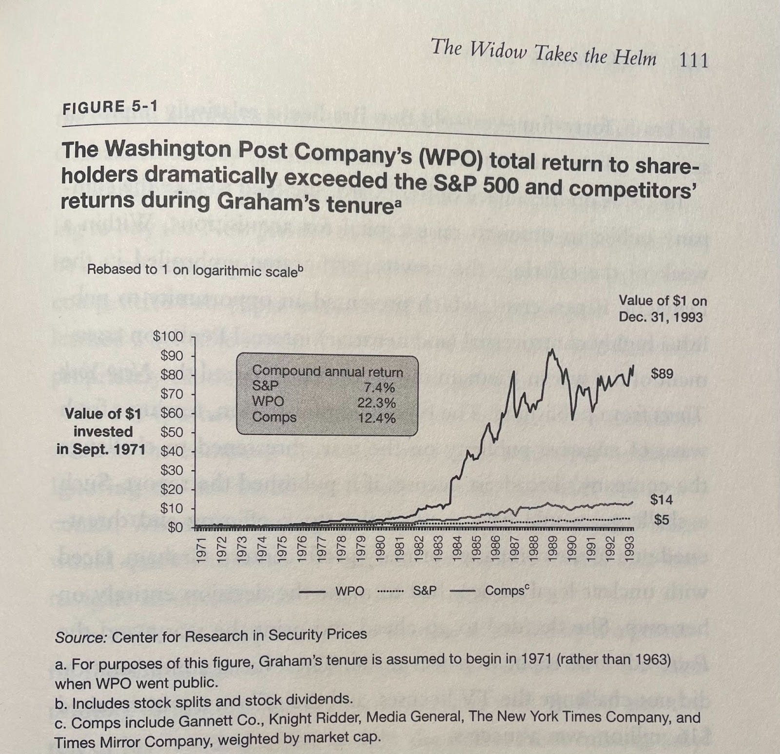 #4 Warren Buffett y Katharine Graham, una relación de éxito