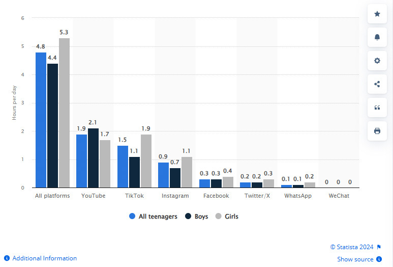 Excessive Internet Use Disrupts Key Parts of the Teenage Brain