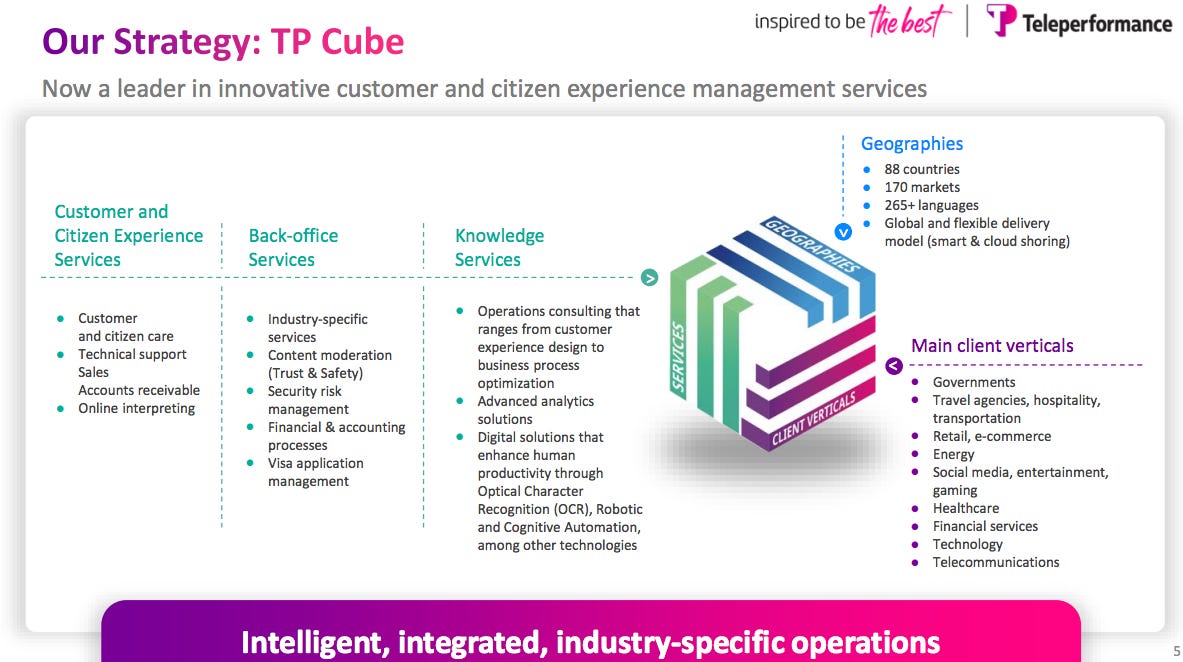 Tesis Quality Value: Teleperformance: una situación especial tras el ...