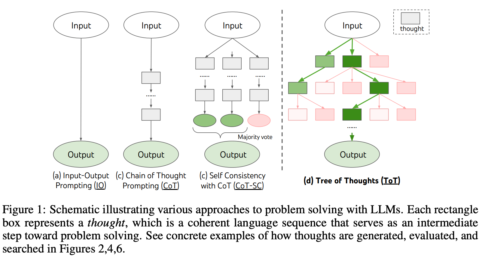 Graph-Based Prompting and Reasoning with Language Models Graph-Based Prompting and Reasoning with Language Models