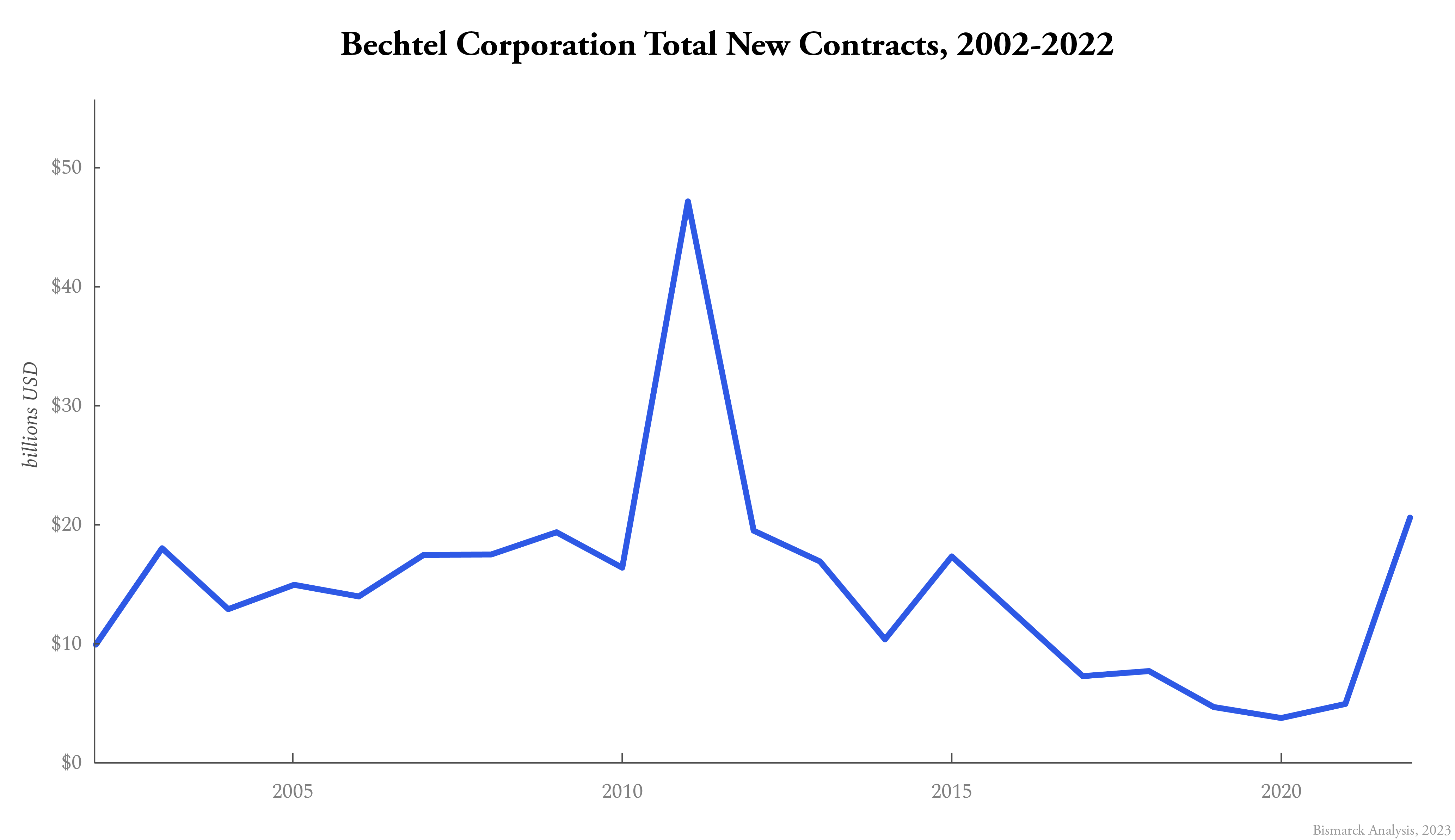 The Family That Builds For the U.S. Government