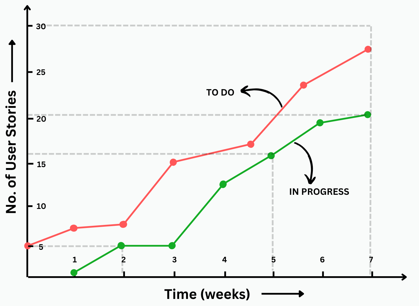 Simplifying Cumulative Flow Diagram - by Vibhor Chandel