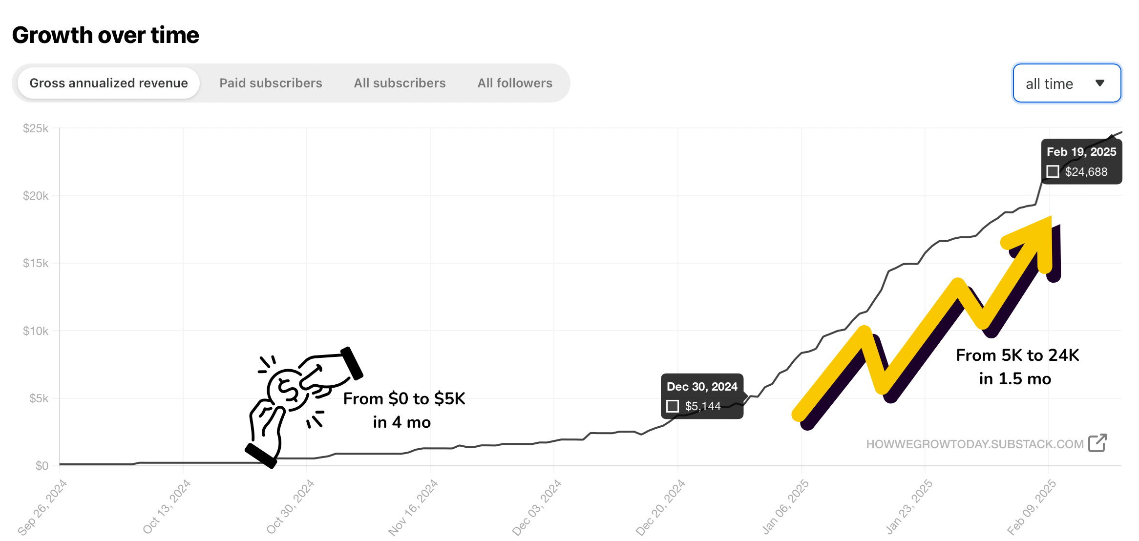 The Substack Growth Features That 99% of Writers Ignore
