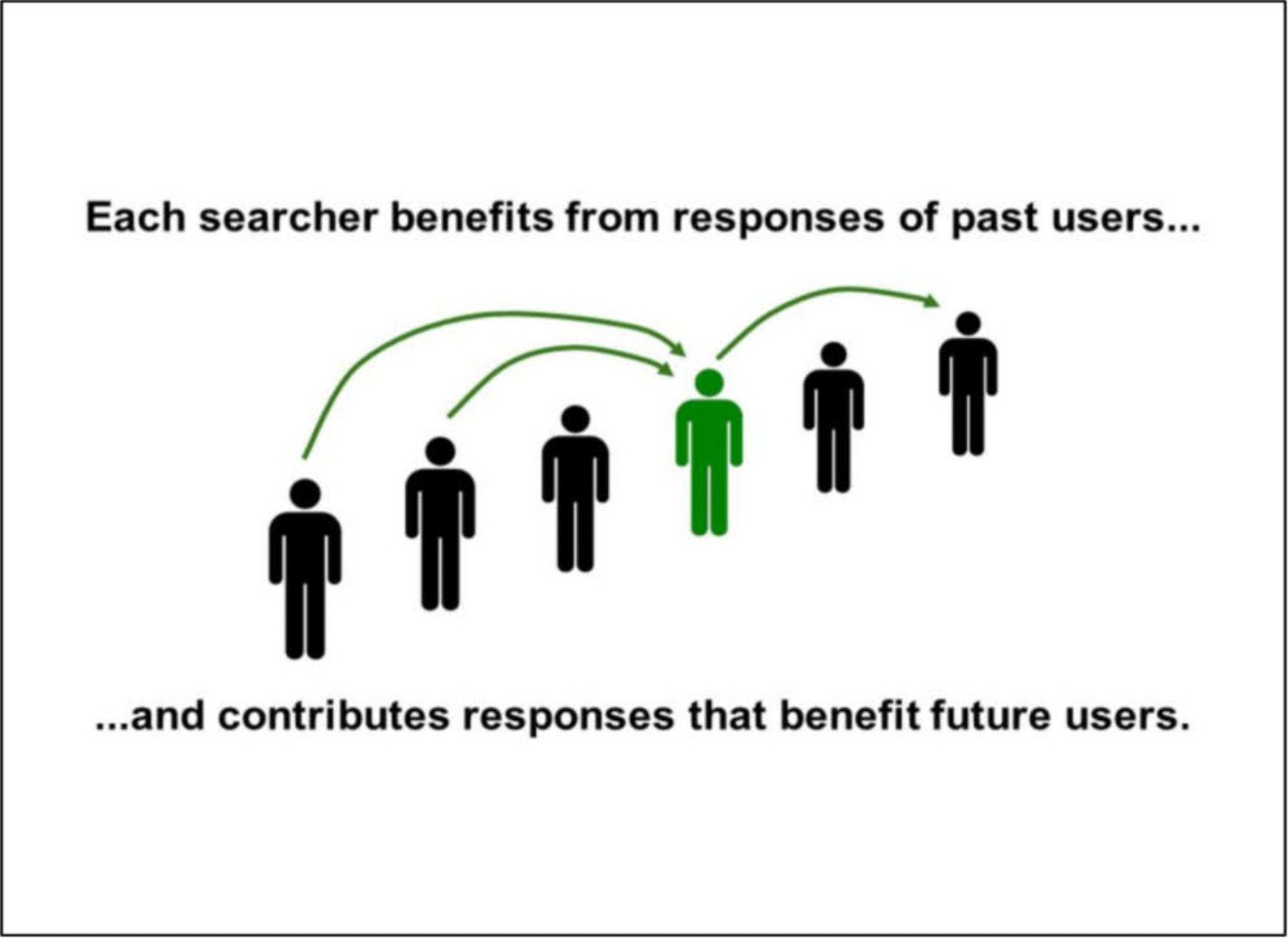 Is it Google "magic" or just user data? - by Lee Hepner