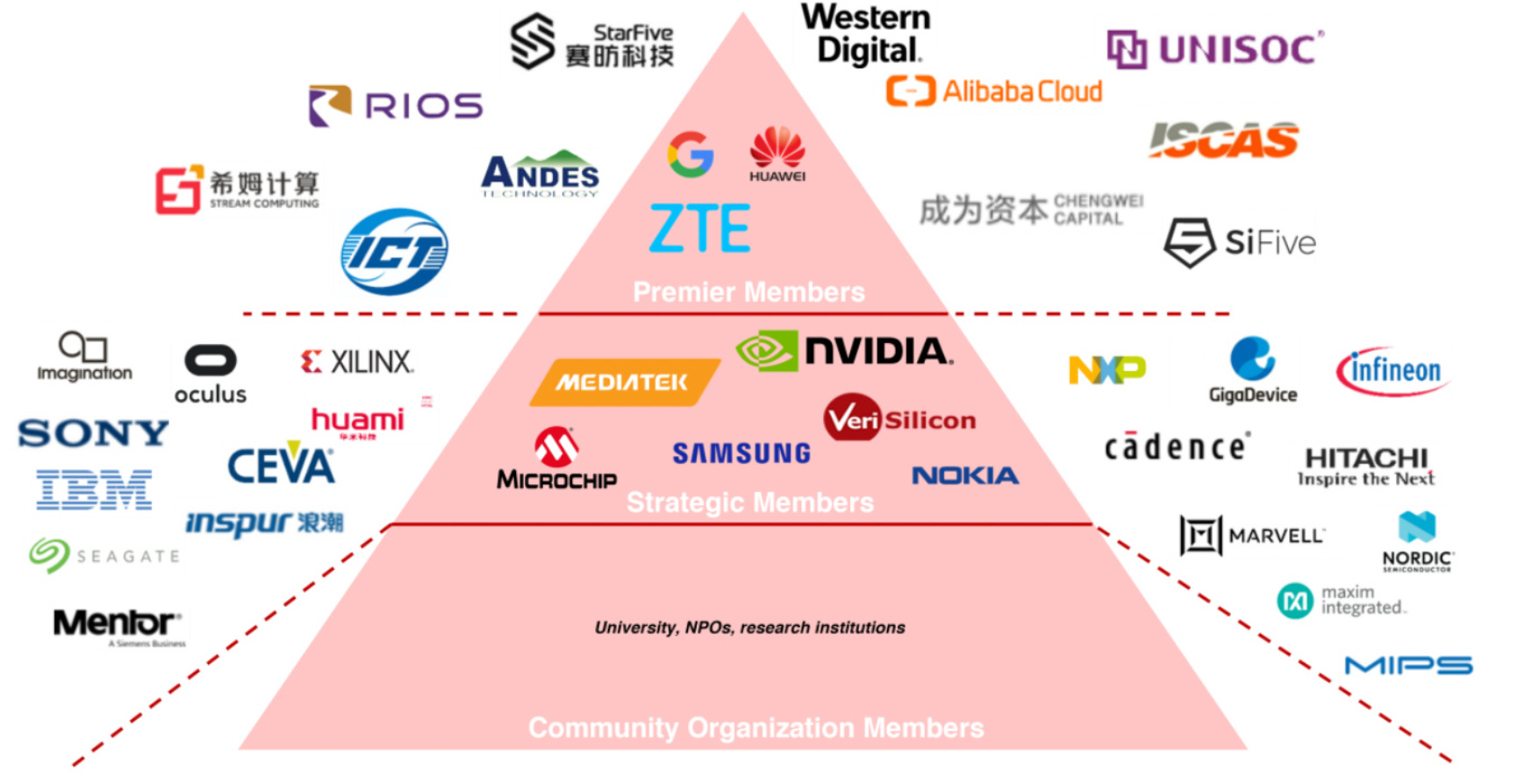 China Doubles Down on RISC-V Chip Development Amid Potential US ...