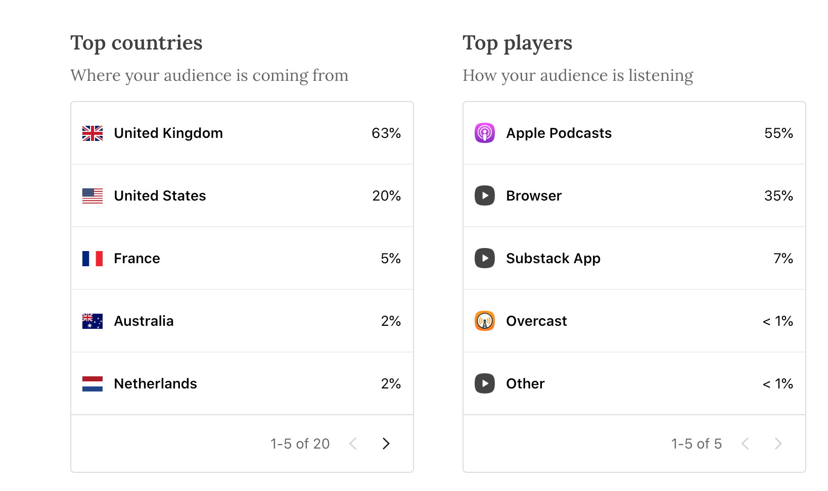 Your Friday Email (and podcast) - Stay Creative on Substack