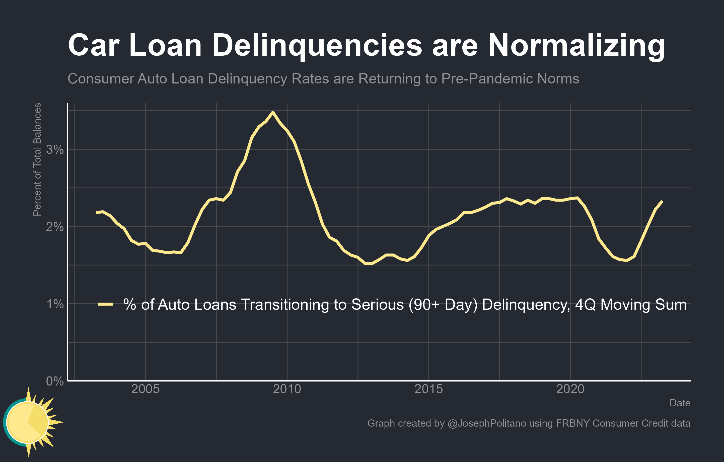 Car Inflation is Back—Don't Panic! - by Joseph Politano