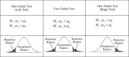 The Alpha (α) And P-Value Concept You Need to Know
