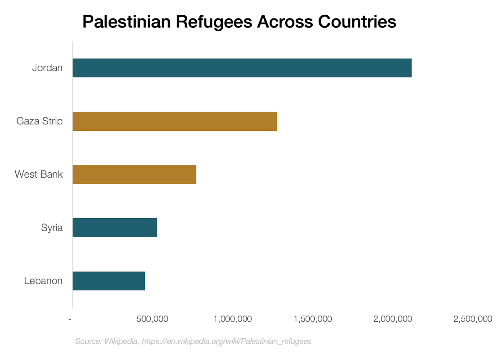 The Three State Solution - by Tomas Pueyo