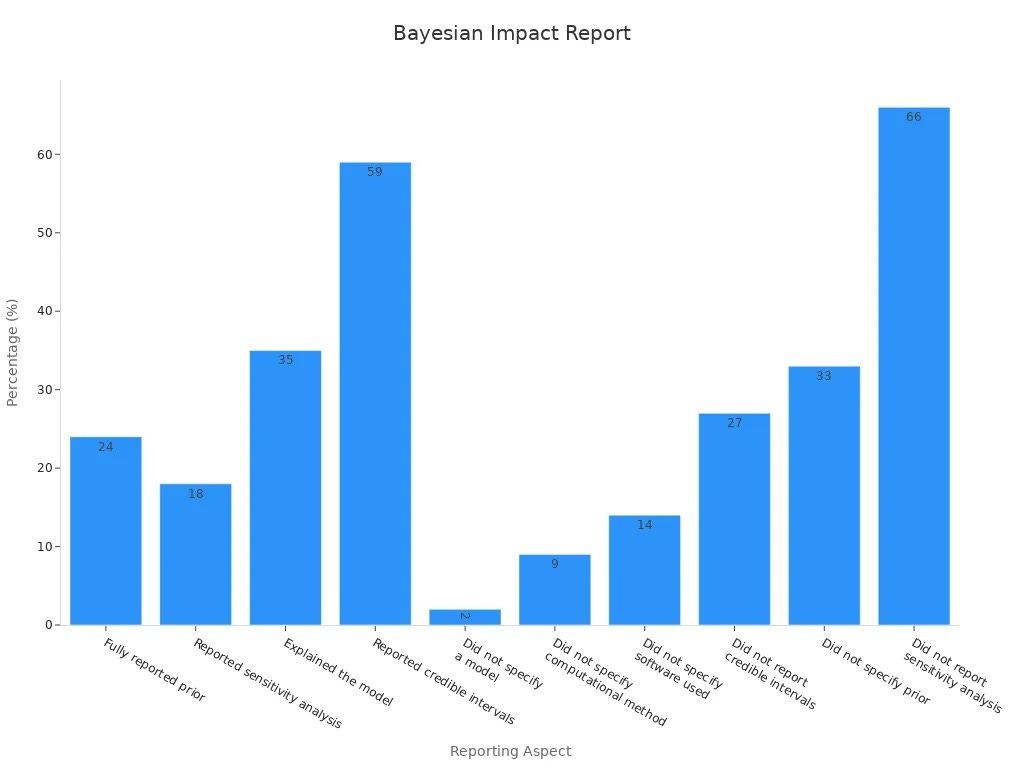 What Is Bayesian Thinking and Why Does It Matter