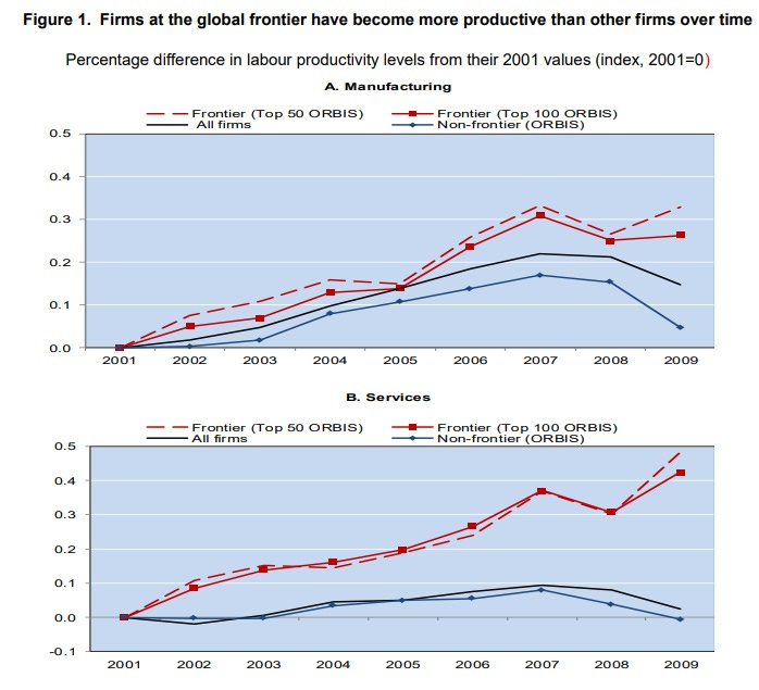 Why has U.S. manufacturing productivity stagnated for over a decade?