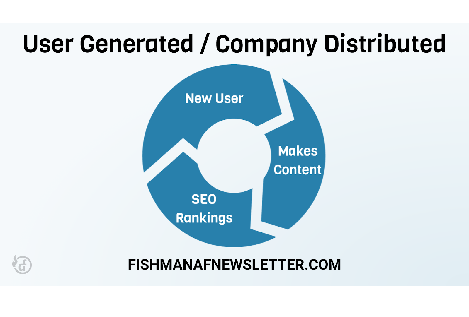 A Few of My Favorite Acquisition Loops - Templates