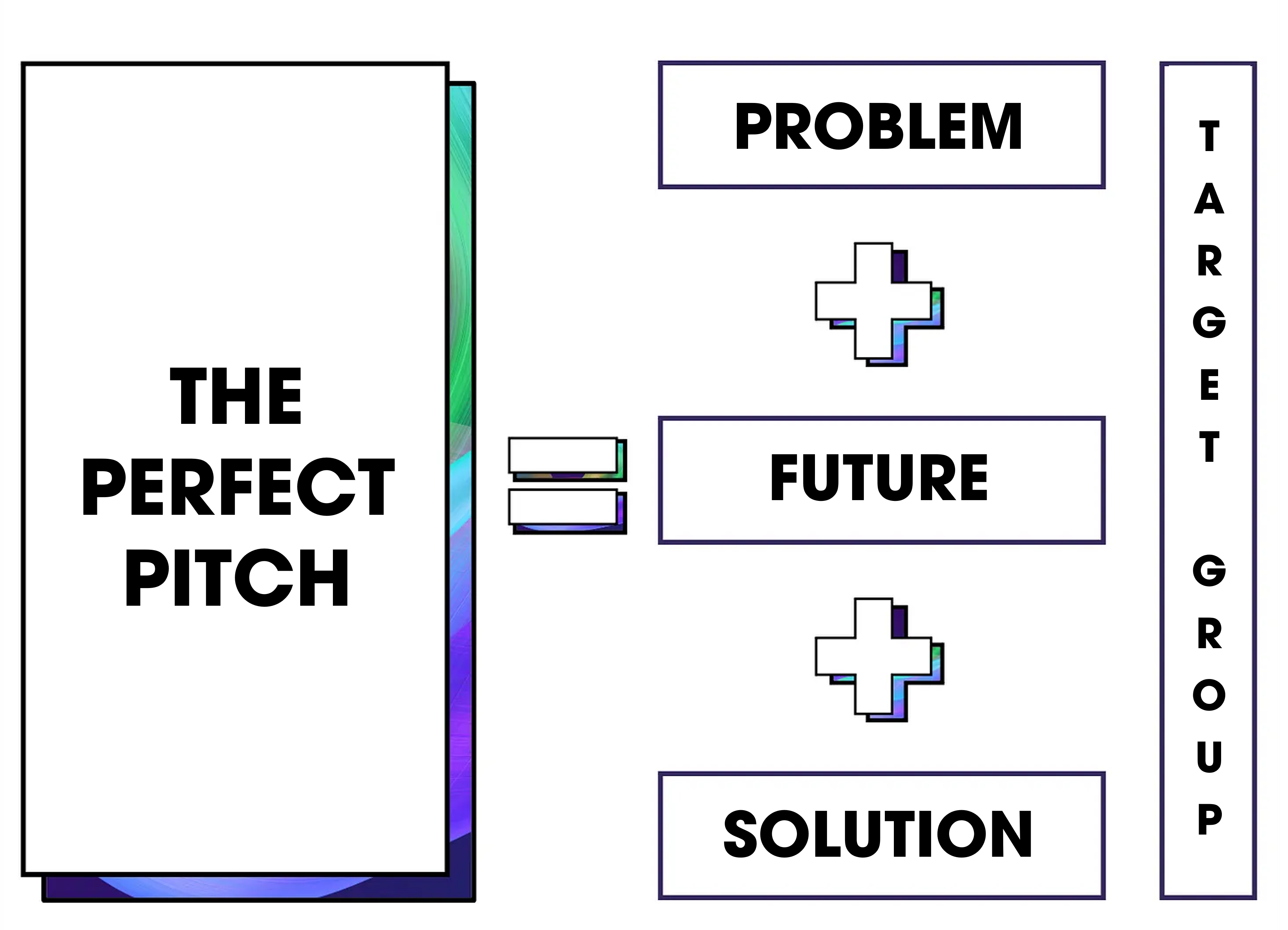 ⭐️ The formula for the perfect pitch