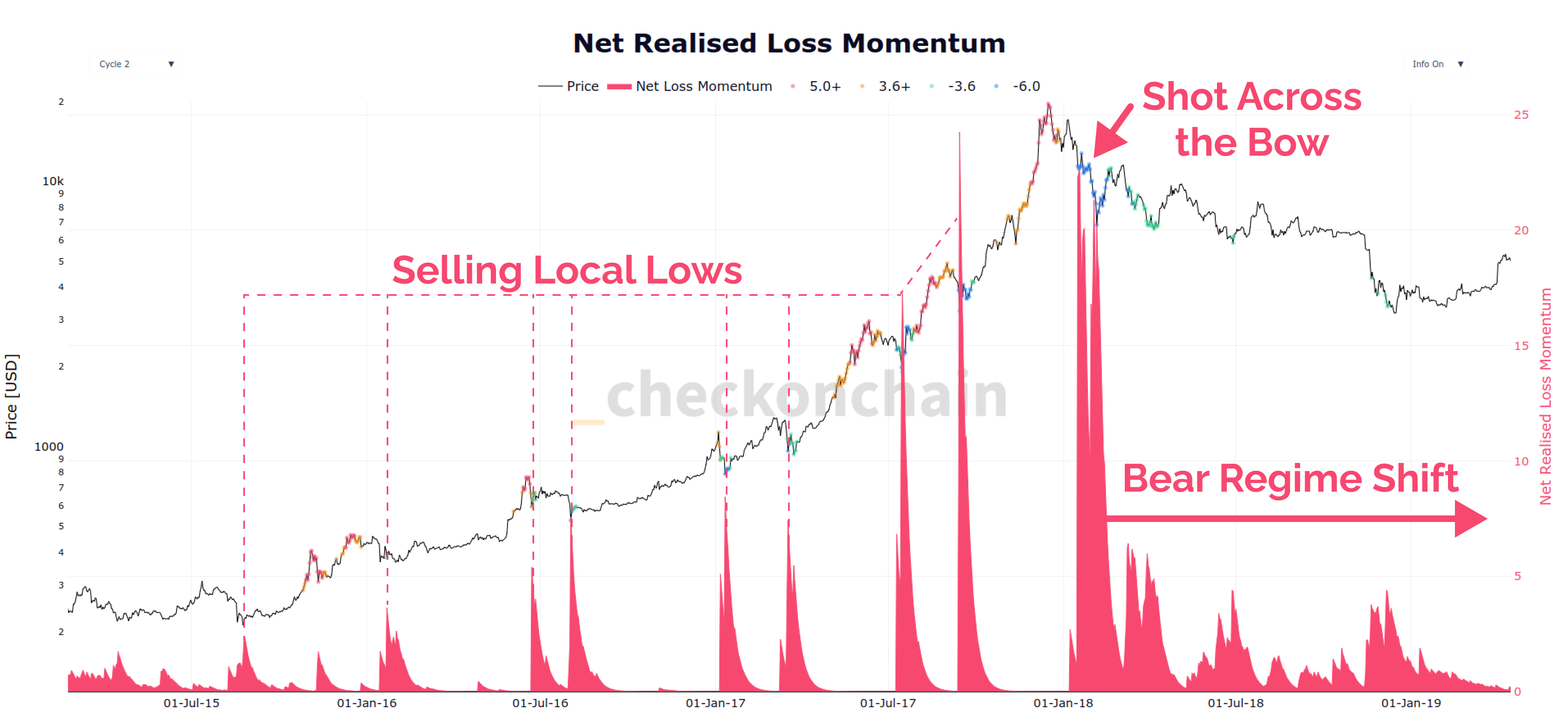 Why Onchain Analysis? - by James Check (Checkmatey)