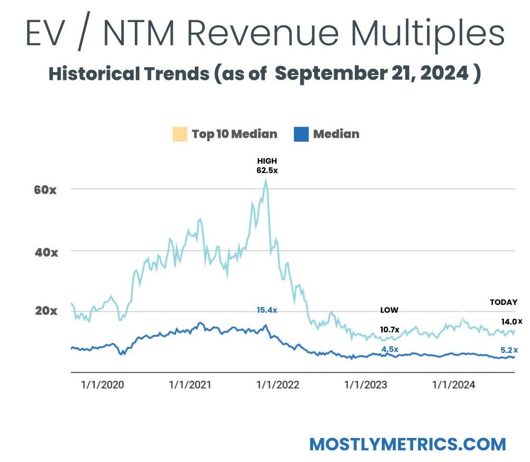 It's All Priced In - by CJ Gustafson - Mostly metrics