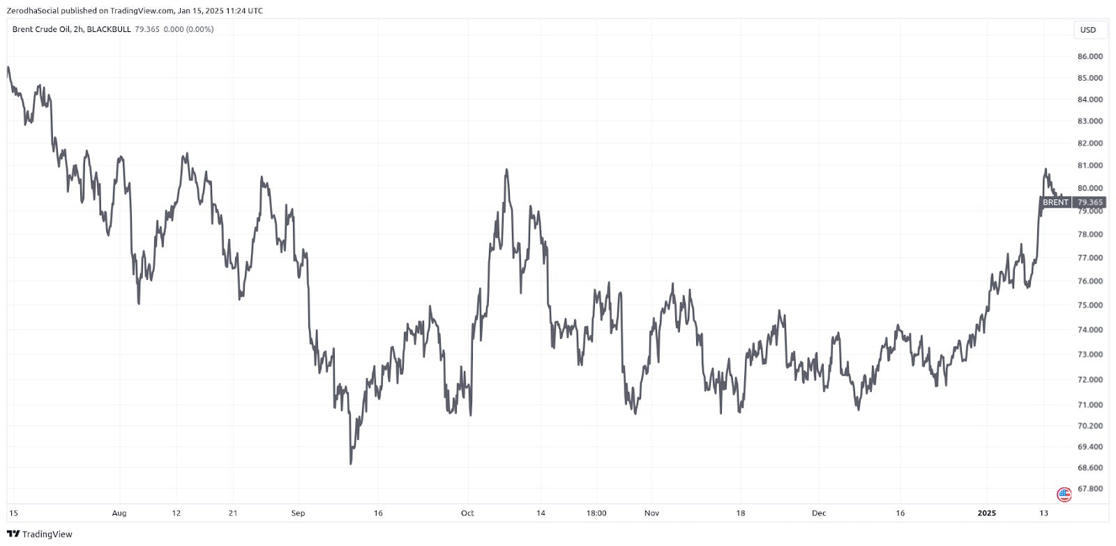 US sanctions on Russia make things tough for India