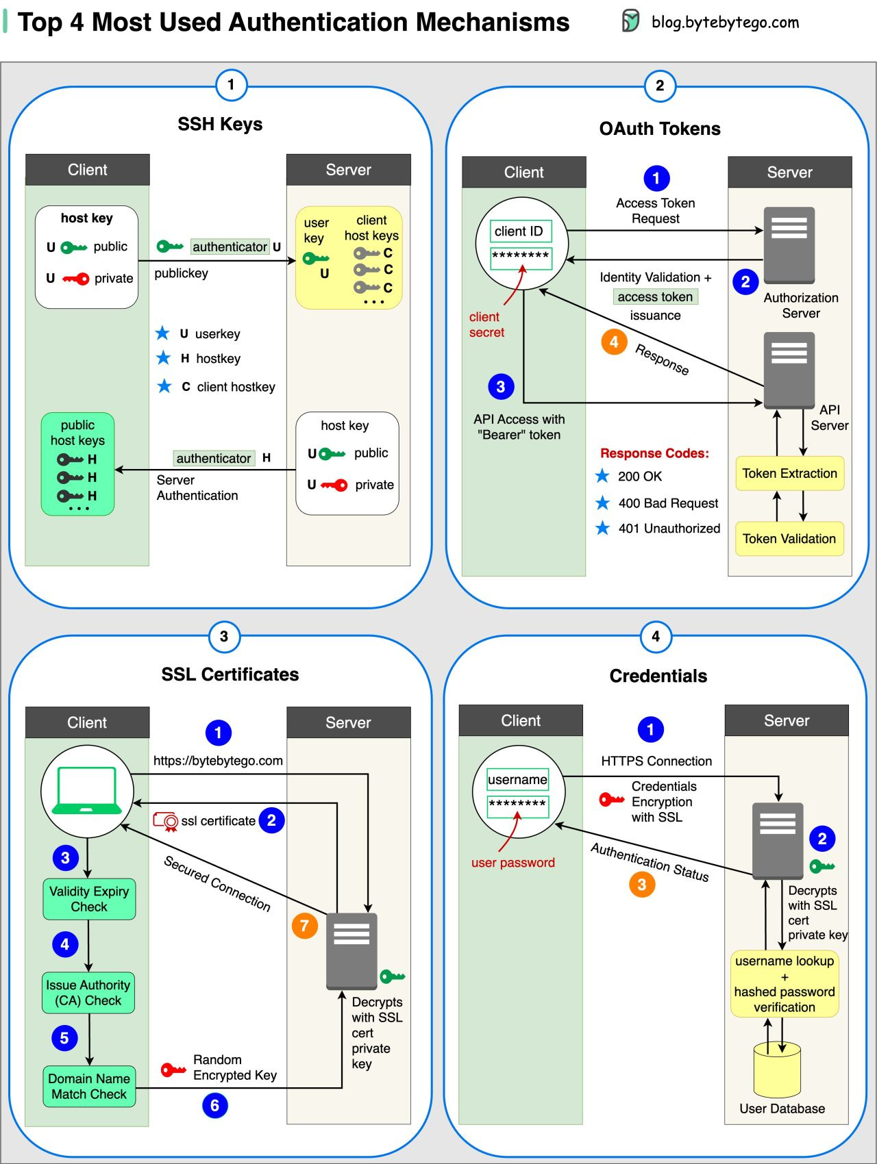 EP72: OAuth 2.0 Explained With Simple Terms EP72: OAuth 2.0 Explained With Simple Terms