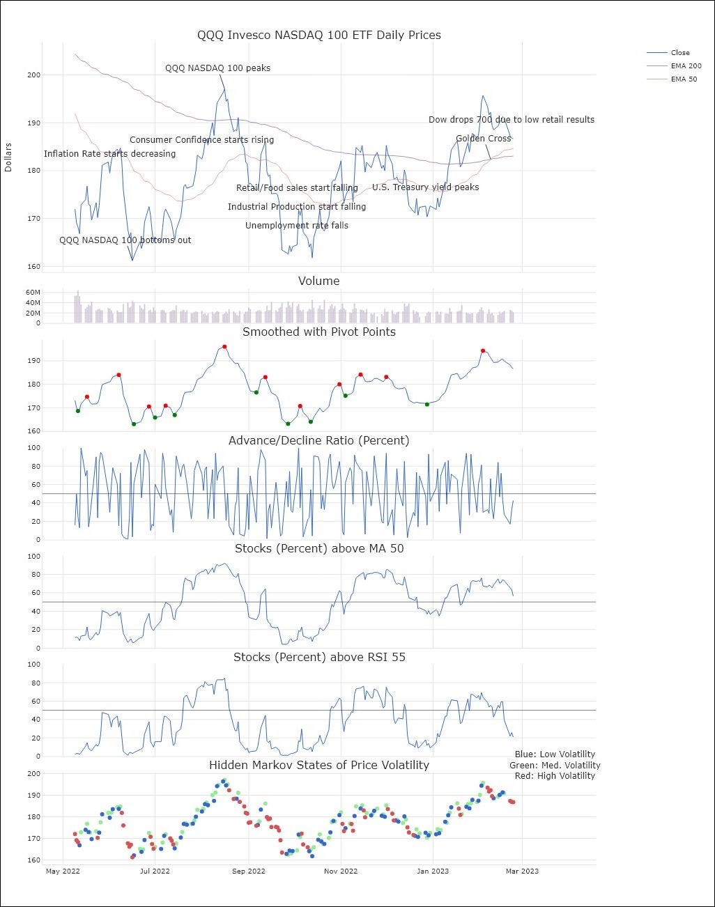 Sample Daily Stock Market Watch Report