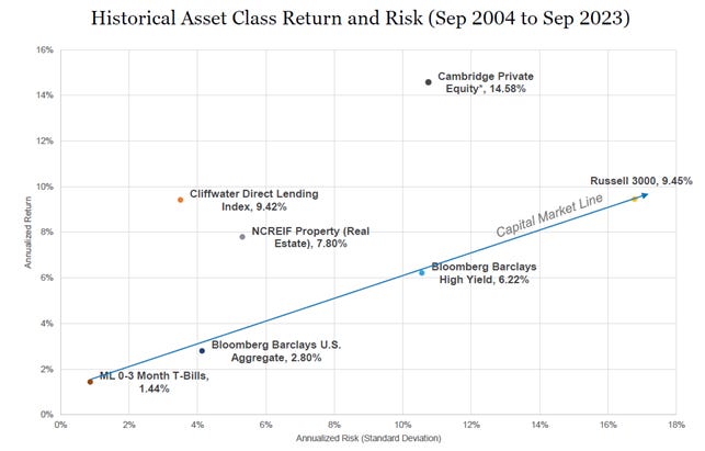 Private Credit: A Strategic Allocation In Portfolios – Sapient Capital