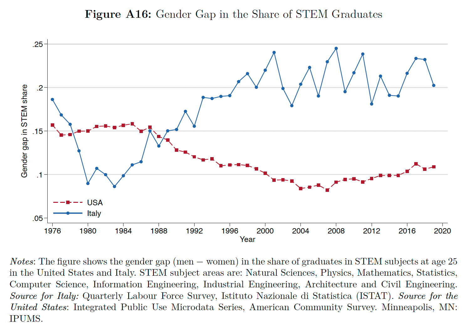 Did Boomers Inadvertently Shrink the Gender Pay Gap?