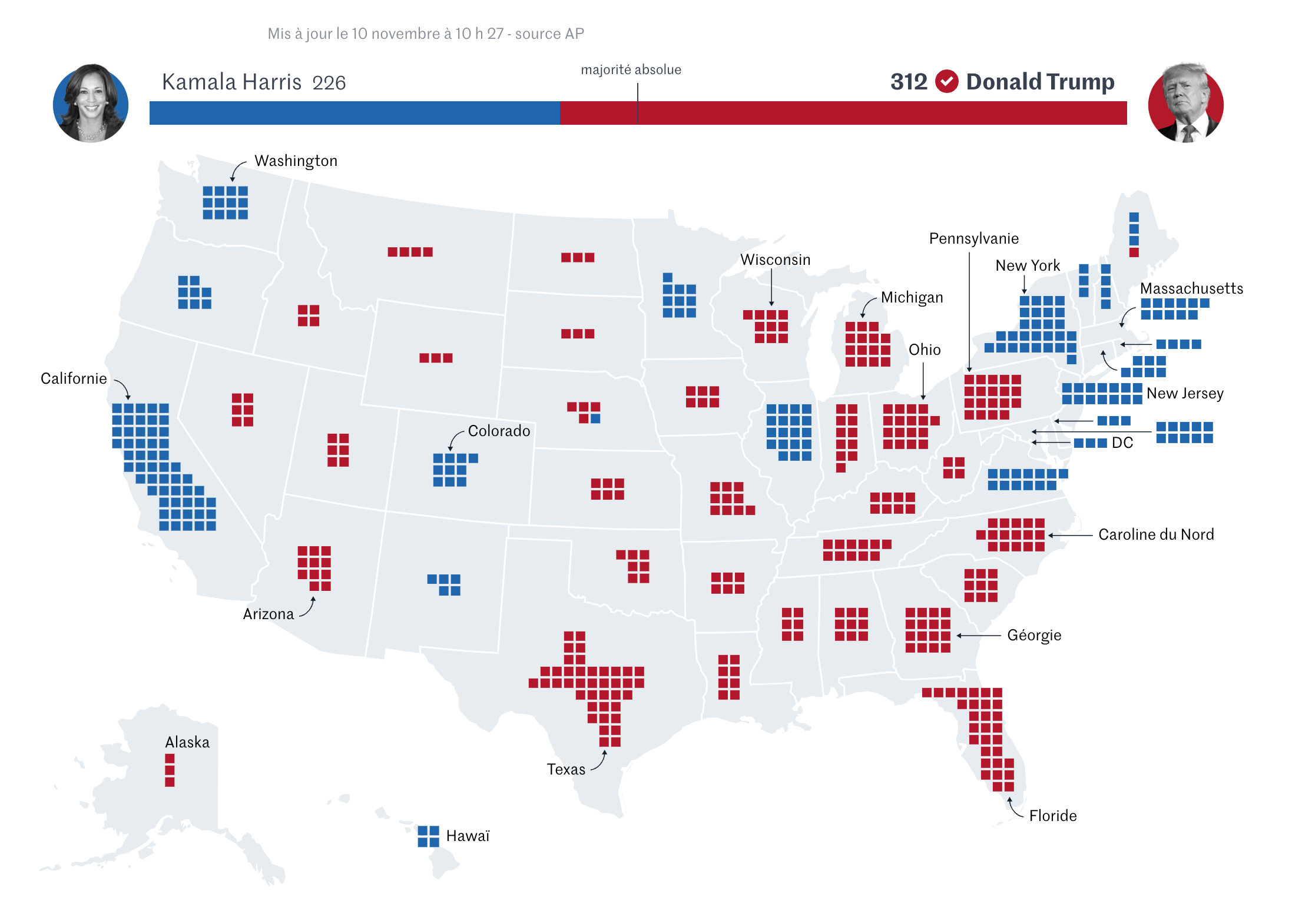 Dataviz Party By Evelina Parrou The Plot