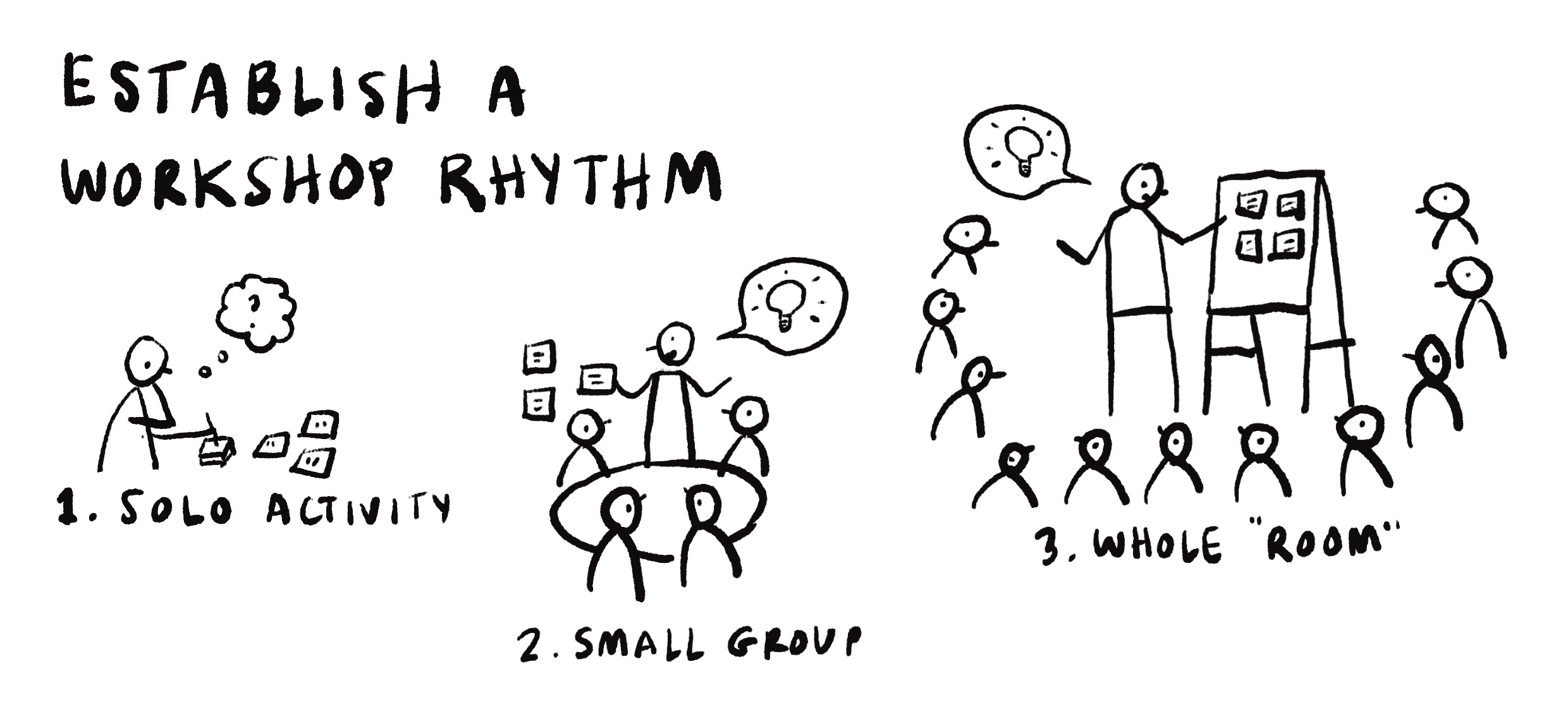 Best workshop exercises we know III