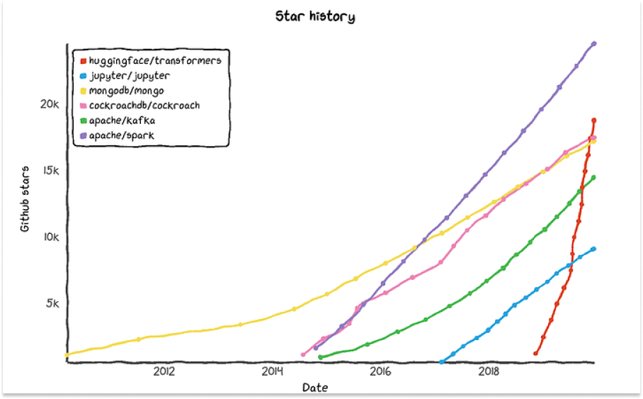 When to Dig a Moat - Not Boring by Packy McCormick