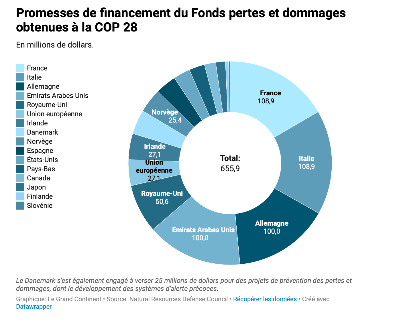 Les COP sont-elles vraiment utiles ? - by Boussole
