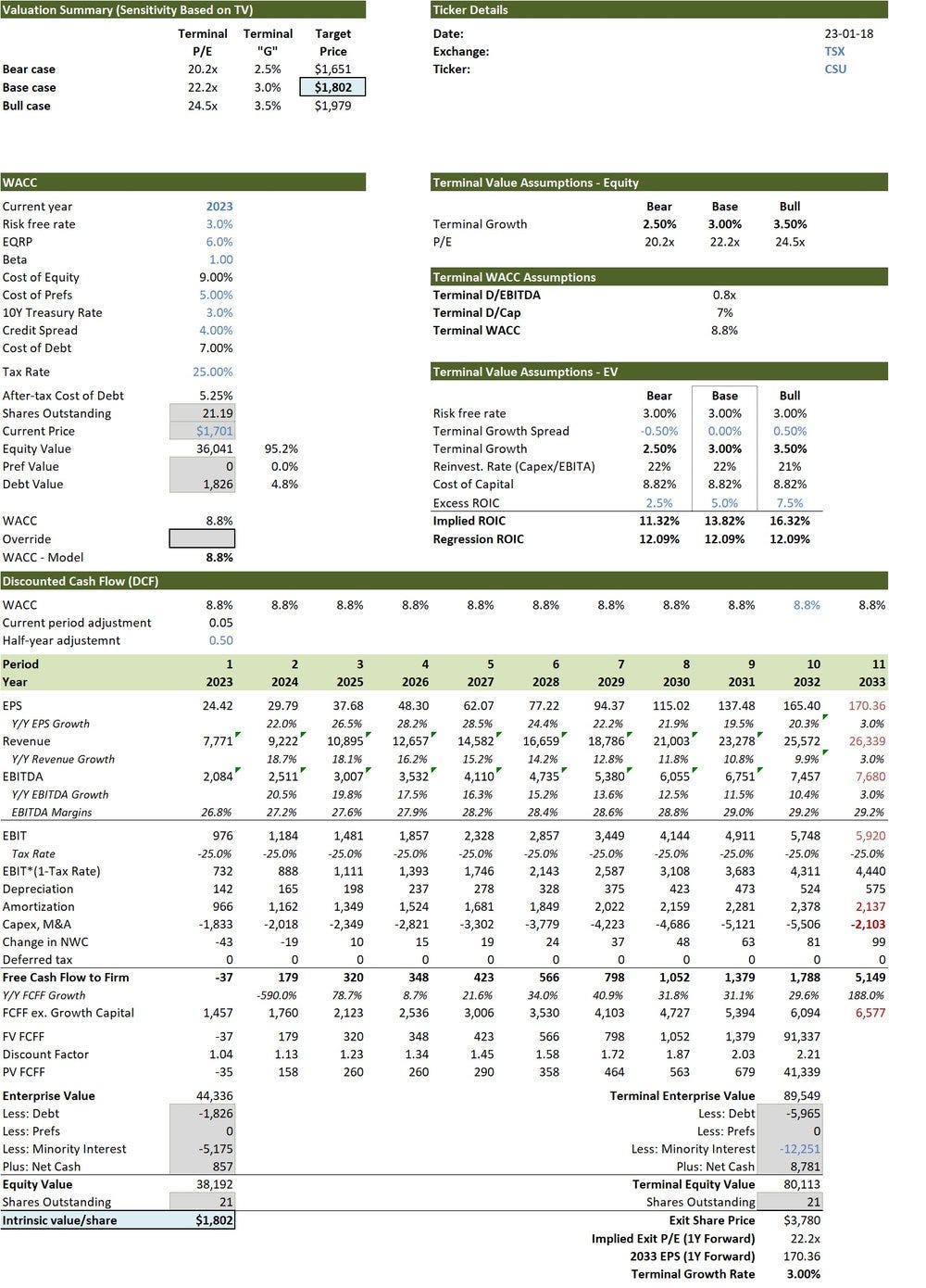 Constellation Software Update (CSU)