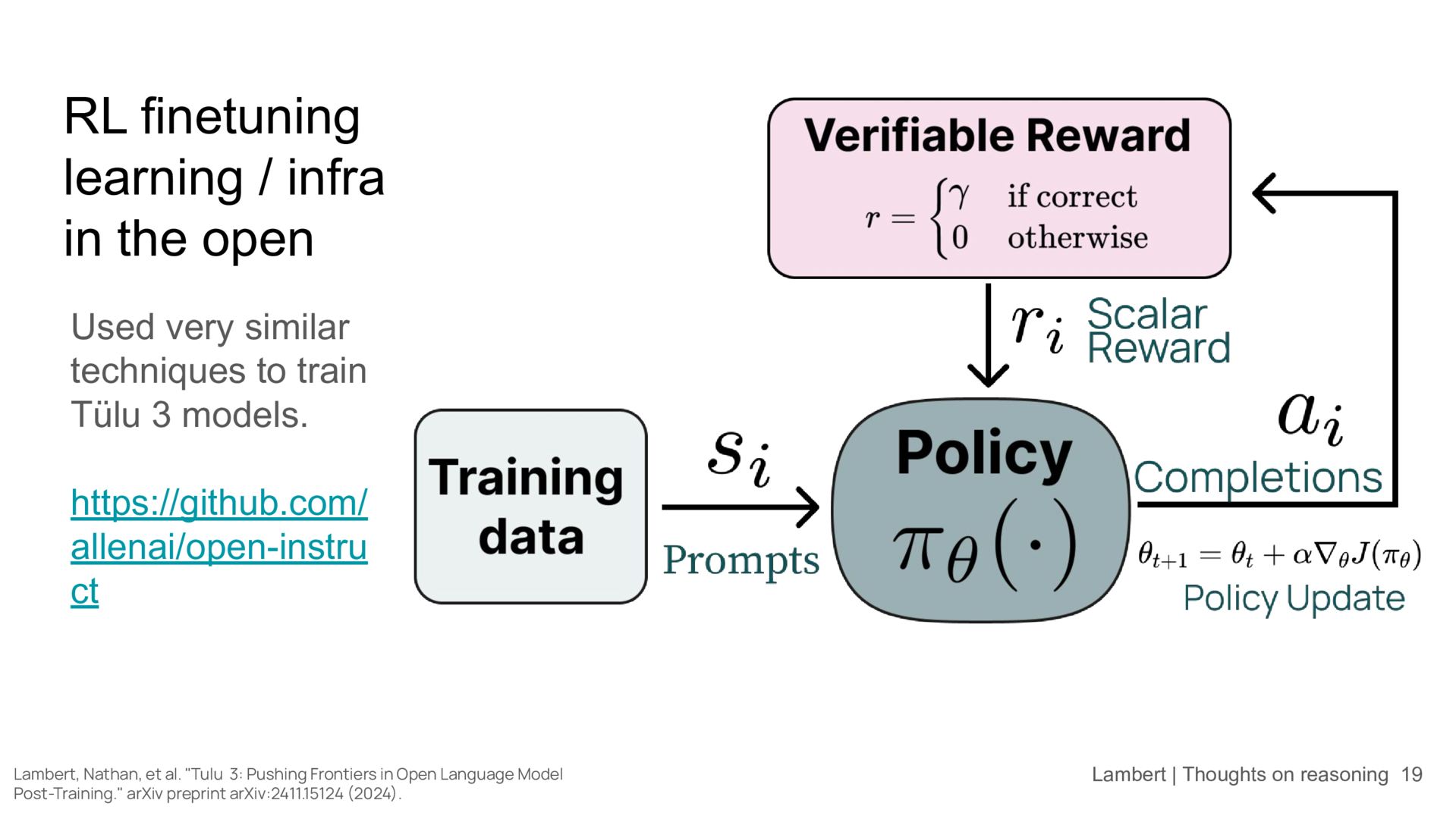 Quick recap on the state of reasoning - by Nathan Lambert