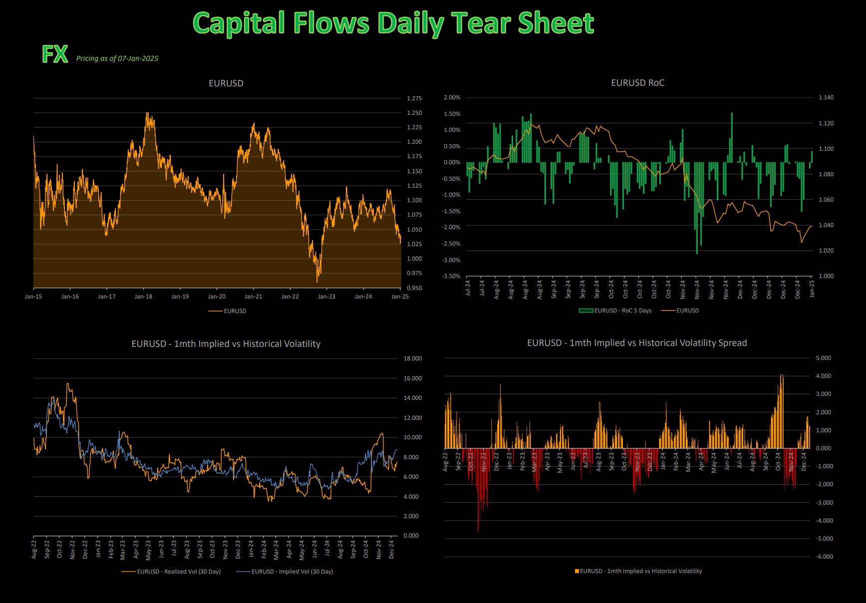 Alpha Report: Tear Sheets, Positioning Premiums, and The Dollar