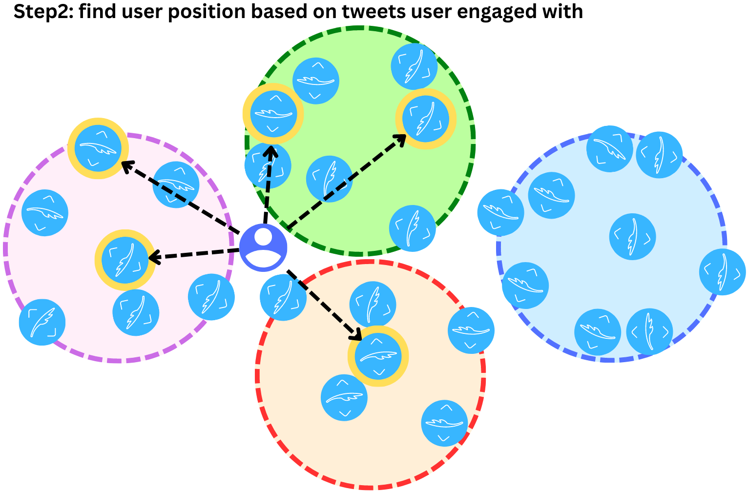 Deep Dive: How to Build the Twitter Feed Ranking Recommender System