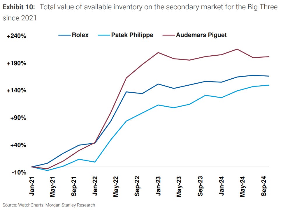 Morgan Stanley's Q3 2024 Swiss Watch Market Report