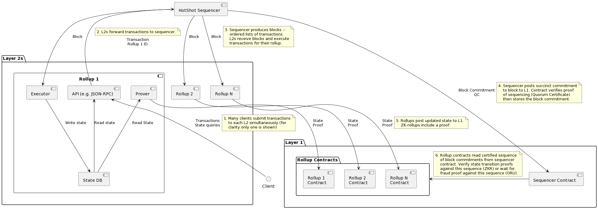 EigenLayer Ecosystem Unraveled - by Ian Unsworth